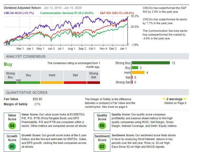 10 Epic Free Stock Charting Tools: In-Depth 2026 Test