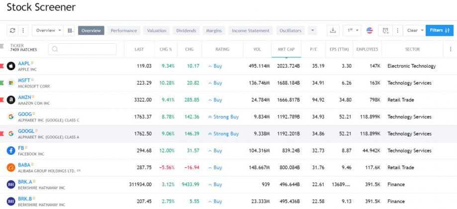 I Tested 10 Value Investing Screeners. Here's My Top 4