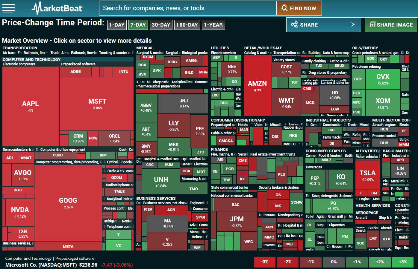 7 Best Free Stock Market Heatmaps Tested 2024 - Neo Financial Post 7 Best Free Stock Market Heatmaps Tested 2024 - Neo Financial Post