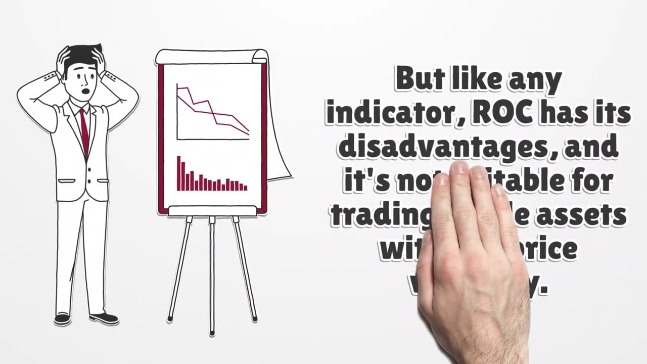 Video Guide: Trading the Rate of Change (POC) Indicator