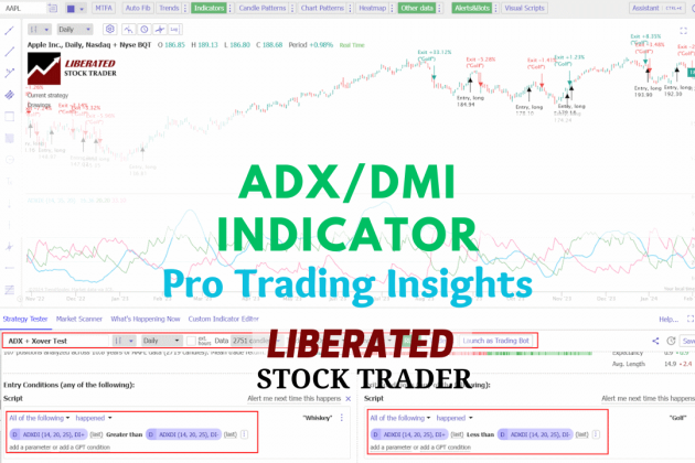 I Test 9,764 DMI Indicator Trades, It Can Beat the Market