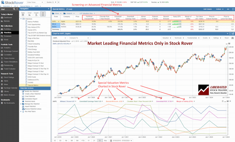 Chowder Rule Find High Dividend Growth Stocks Easily