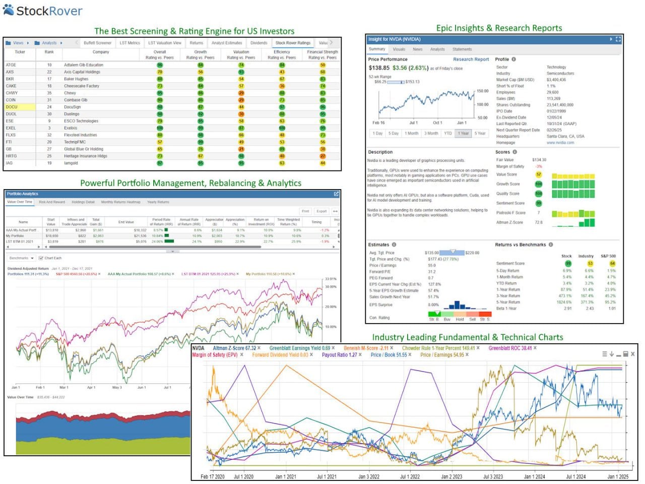 10 Epic Free Stock Charting Tools: In-Depth 2026 Test