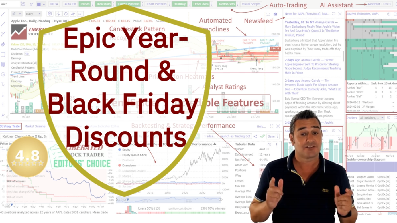 Top Trading Tools 15-45% Discounts [Partner Deals 2026]