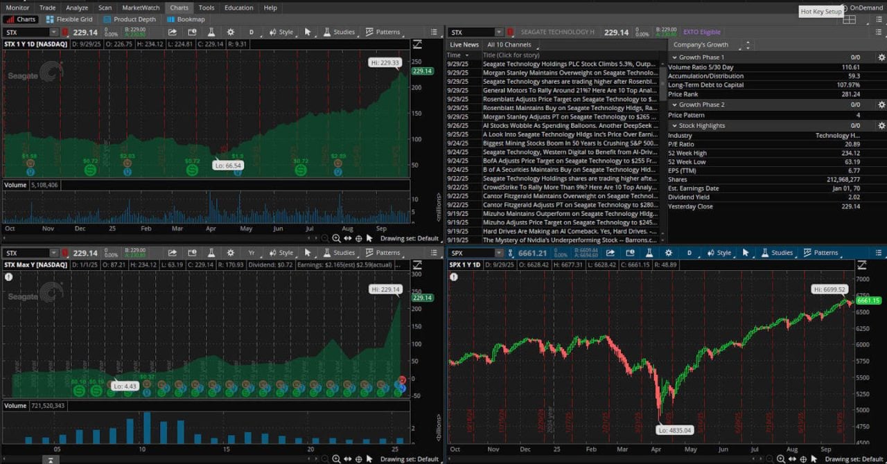 TradingView vs ThinkorSwim 2026: 72-Point Head-to-Head Test