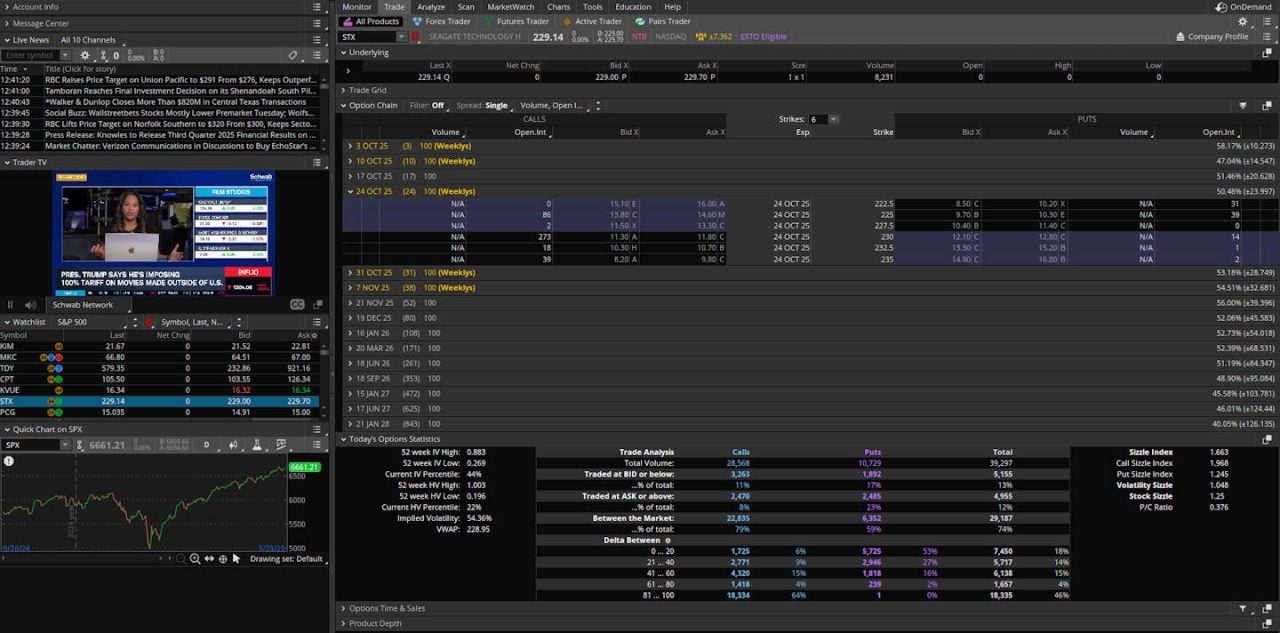 TradingView vs ThinkorSwim 2026: 72-Point Head-to-Head Test