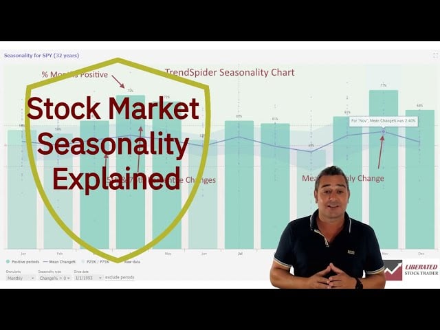 Seasonality Charts: The Key to Timing the Stock Market