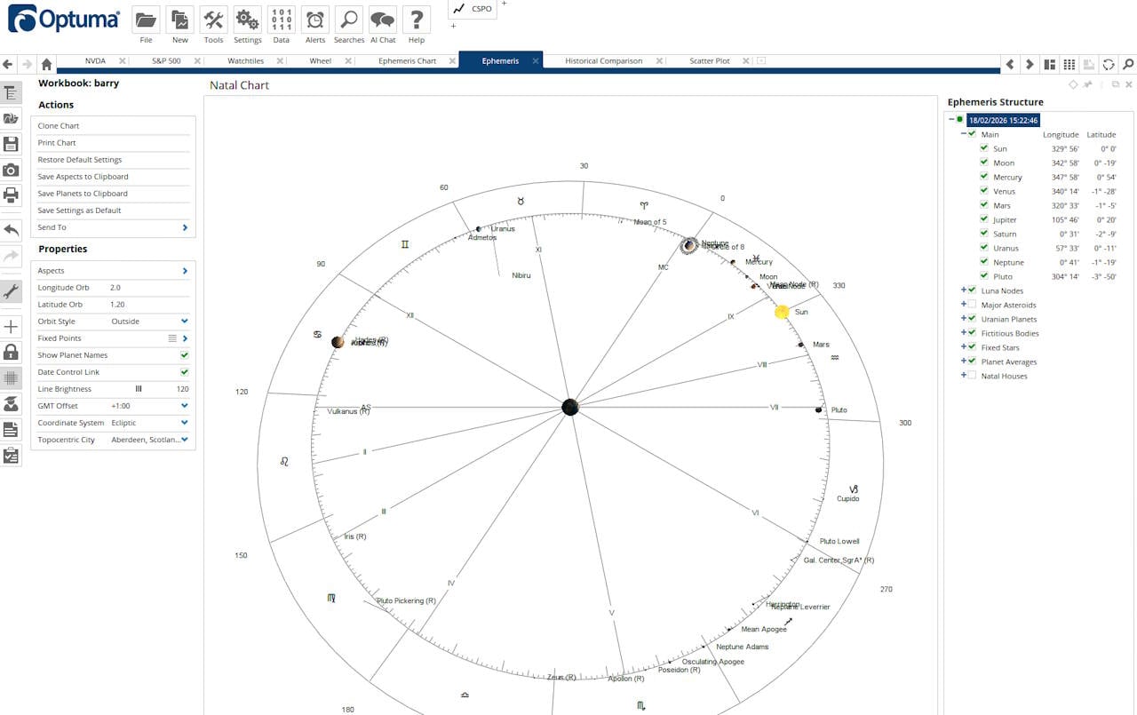 Optuma Lab-Test, Audit & Review 2026. The Charting King?